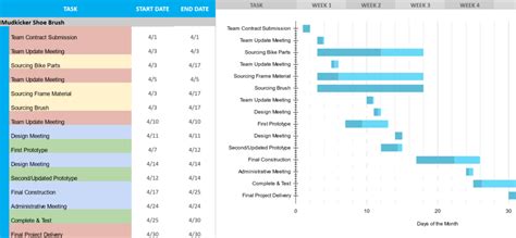 Gantt Chart Schedule Intro To Engineering Final Project Mudkicker