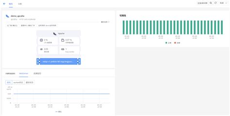 apache server监控 · 基础设施