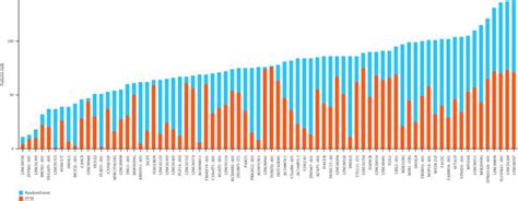 feature selection by svm and random forest regression download