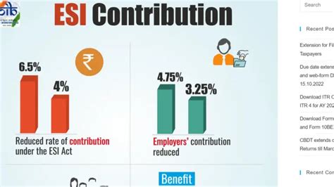 Understanding Esi Contribution Rates And Limits Explained
