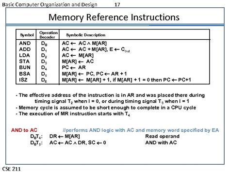cse 211 computer organization and design lecture