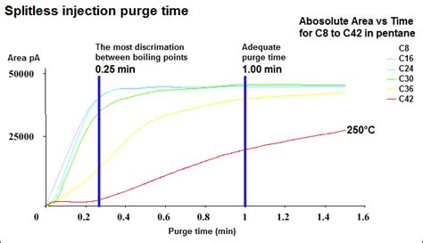 Training Gc Injection