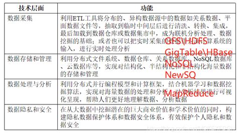 从零开始大数据 Hadoop、hdfs、mapreduce、hbase、hive执行器通常的任务是启动一个或多个mapreduce任务有