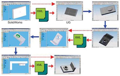 Figure 1 From Design And Implementation Of Synchronized Collaborative System Upon Heterogeneous
