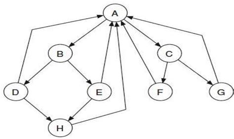 Cell Type Code Execution Count 5 Metadata Executetime End Time