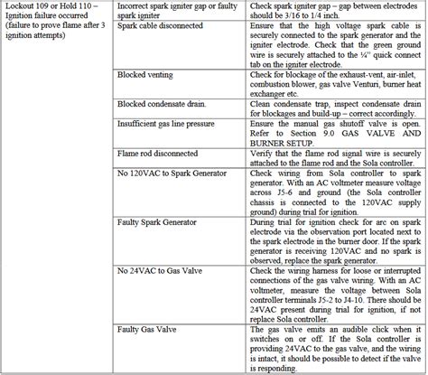 6yo NTI TFT 154 Gas Hot Water Boiler Throwing Error Codes Chicago Area Heating Help The Wall