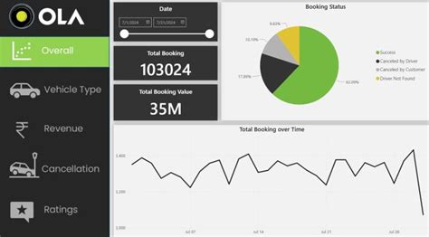 Sayali Sargar On Linkedin Powerbi Sql Dataanalytics Dashboarddesign Datavisualization…