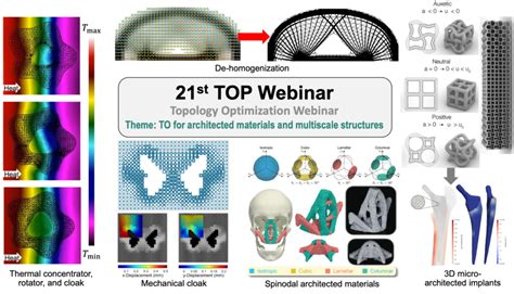 Top Webinar 21 Topology Optimization For Architected Materials And