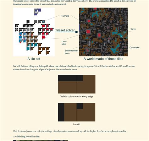 Procedural Generation Procedural Worlds From Simple Tiles This Approach