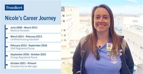 Froedtert Health On Linkedin Careers At Froedtert Froedtert Job Opportunities