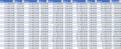 segmenting arrays of duration data with pivot tables r excel