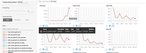Tensorboard Summary Values Are Different With The Value Of Console Log Issue 1161 Espnet