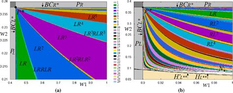 period adding bifurcation structure in the w 1 w 2 parameter plane