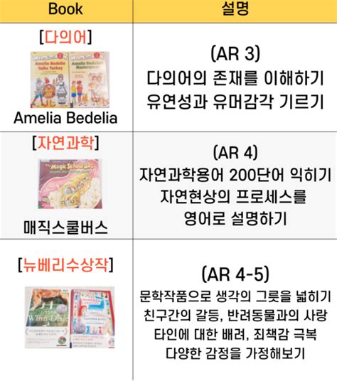 부천 국제중 대비반 초등 겨울방학 영어원서 과학영어 선행 원서수업