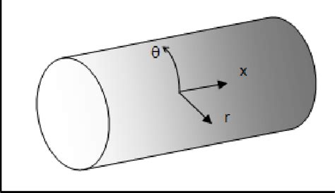 Figure 1 From Modal Density Of Honeycomb Sandwich Composite Cylindrical