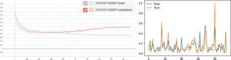 november s learning curve left and prediction accuracy plot right