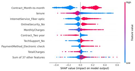 github ufuksecilmis customer churn prediction customer churn prediction