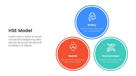 Hse 프레임워크 인포그래픽 슬라이드 프레젠테이션을 위한 균형 피라미드 원 스택 삼각형 구조가 있는 3점 스테이지 템플릿 건강관리와 의술에 대한 스톡 벡터 아트 및 기타