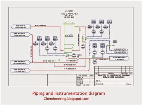Process And Instrumentation Diagram Software