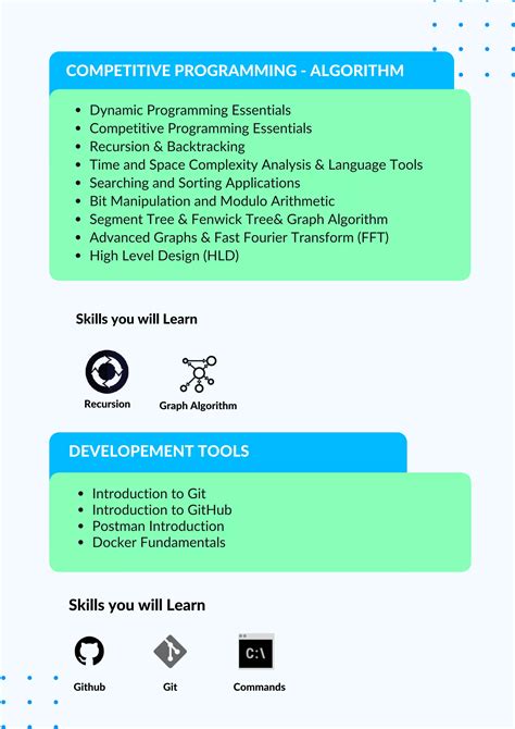 Software Development Learning Path Board Infinity Pdf