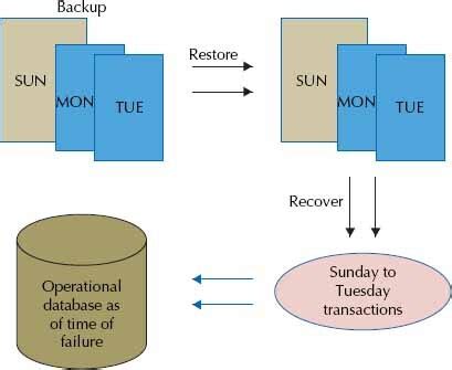 About Oracle Database C RMAN Components