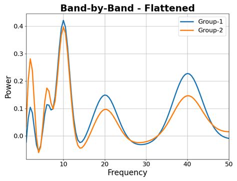 band by band — specparam 2 0 0rc2 documentation