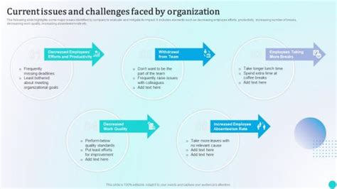 Current Issues And Challenges Faced By Organization Strategies To