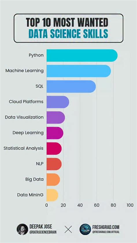 Deepak Jose Learn Ai Agents Lesson 12 📊 Building An Ai Data Analyst Agent With Langchain