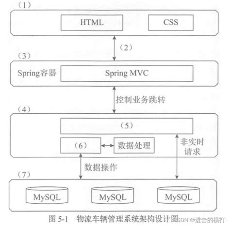 【软考系统架构设计师】2019年下系统架构师案例分析历年真题 a 系统支持大于50个终端设备的并发请求 csdn博客