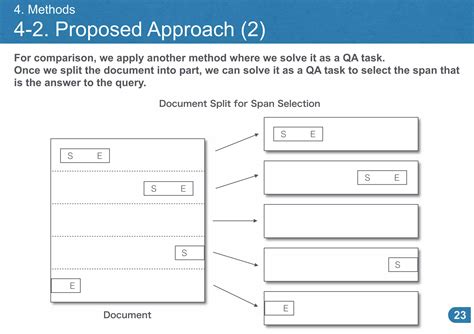 Query Focused Extractive Text Summarization For Multi Topic Document Ppt