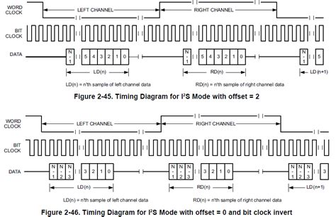 CCS TLV AIC TLV AIC Setting Offset And Bit Clock Question Audio Forum Audio