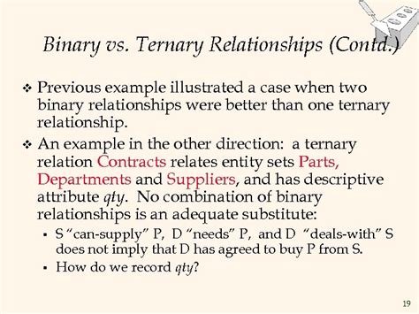 The Entity Relationship Model Chapter 2 1 Database