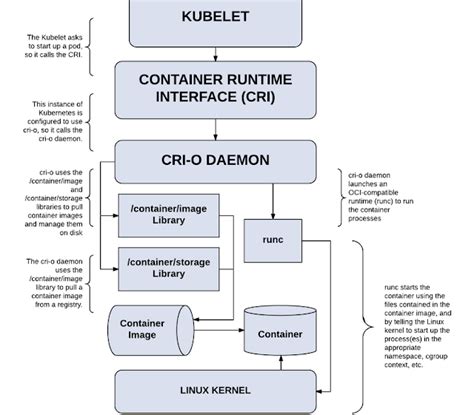 Linux And Hpc Advanced Large Scale Computing At A Glance Rhel8