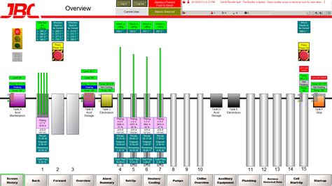 Industrial Control Systems