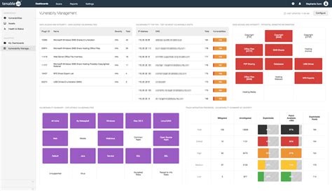 8 Best Vulnerability Management Solutions [2023 Comparison]