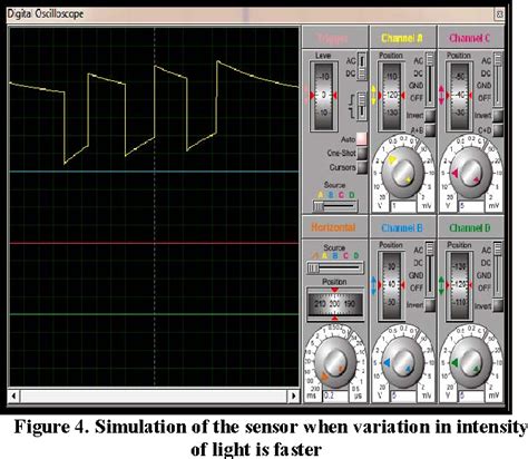 Figure 2 From Heartbeat Rate Monitoring System By Pulse Technique Using Hb Sensor Semantic Scholar