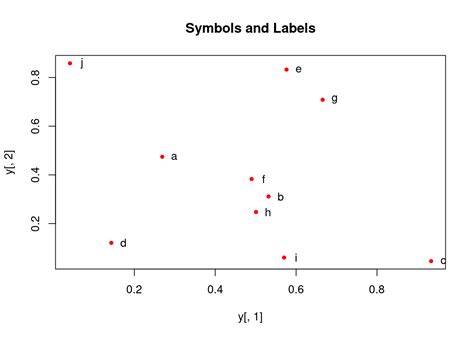 Graphics And Data Visualization In R Gen
