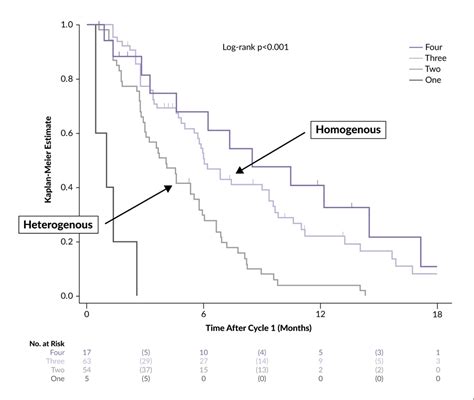 Psma Targeting Radioligand Therapy In Prostate Cancer Published In Healthbook Times Oncology
