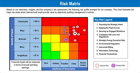 Internal Audit Framework Pm Docs