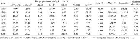relative error statistics of hyde download table