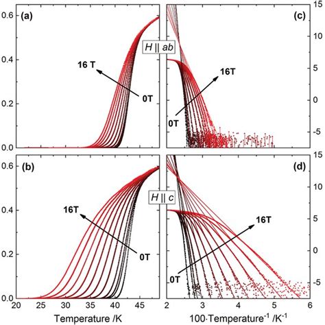 Resistive Transitions Rt Measured In Static Magnetic Fields Up To 16 Download Scientific