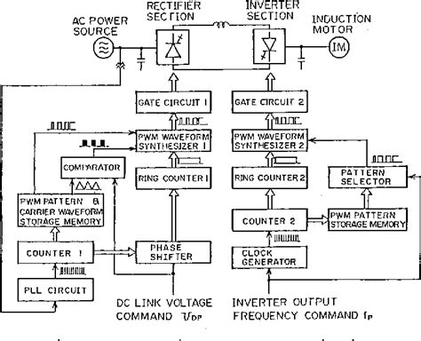 Figure 1 From A Current Source Gto Inverter With Sinusoidal Inputs And
