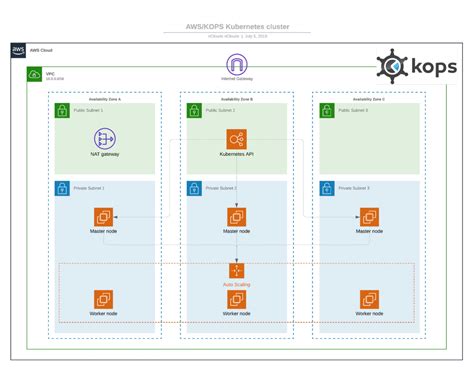 creating a kubernetes cluster on aws with kops