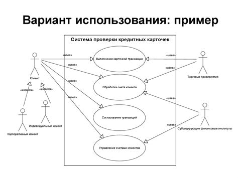 Унифицированный язык моделирования Uml Online Presentation