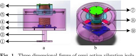 figure 1 from research on semi active vibration isolation system based