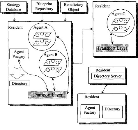 Webgis Pai Regione Calabria Concorsi