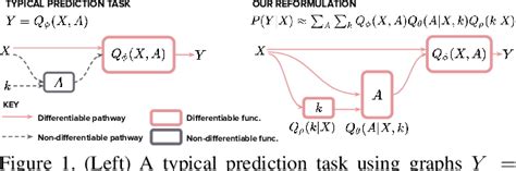 Figure 1 From Learning Adaptive Neighborhoods For Graph Neural Networks Semantic Scholar