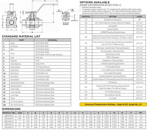 Apollo Full Port Class 600 3 Piece Carbon Steel Ball Valve With