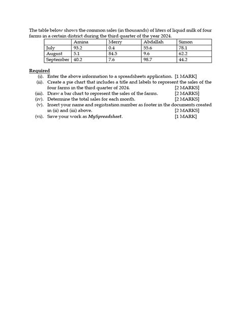 practical assignment pdf