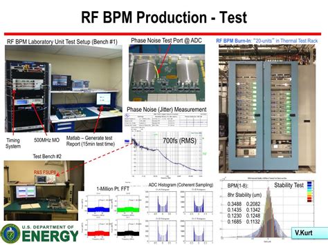 Ppt Fast Orbit Feedback System For Nsls Ii Powerpoint Presentation